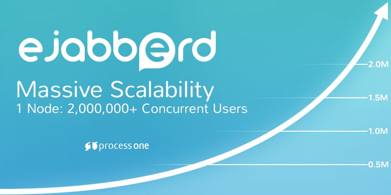 ejabberd massive scalability: single node with 2+ million concurrent users