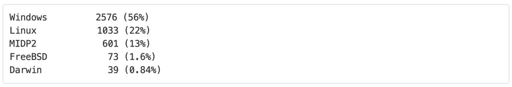 Client and OS statistics on jabber.ru