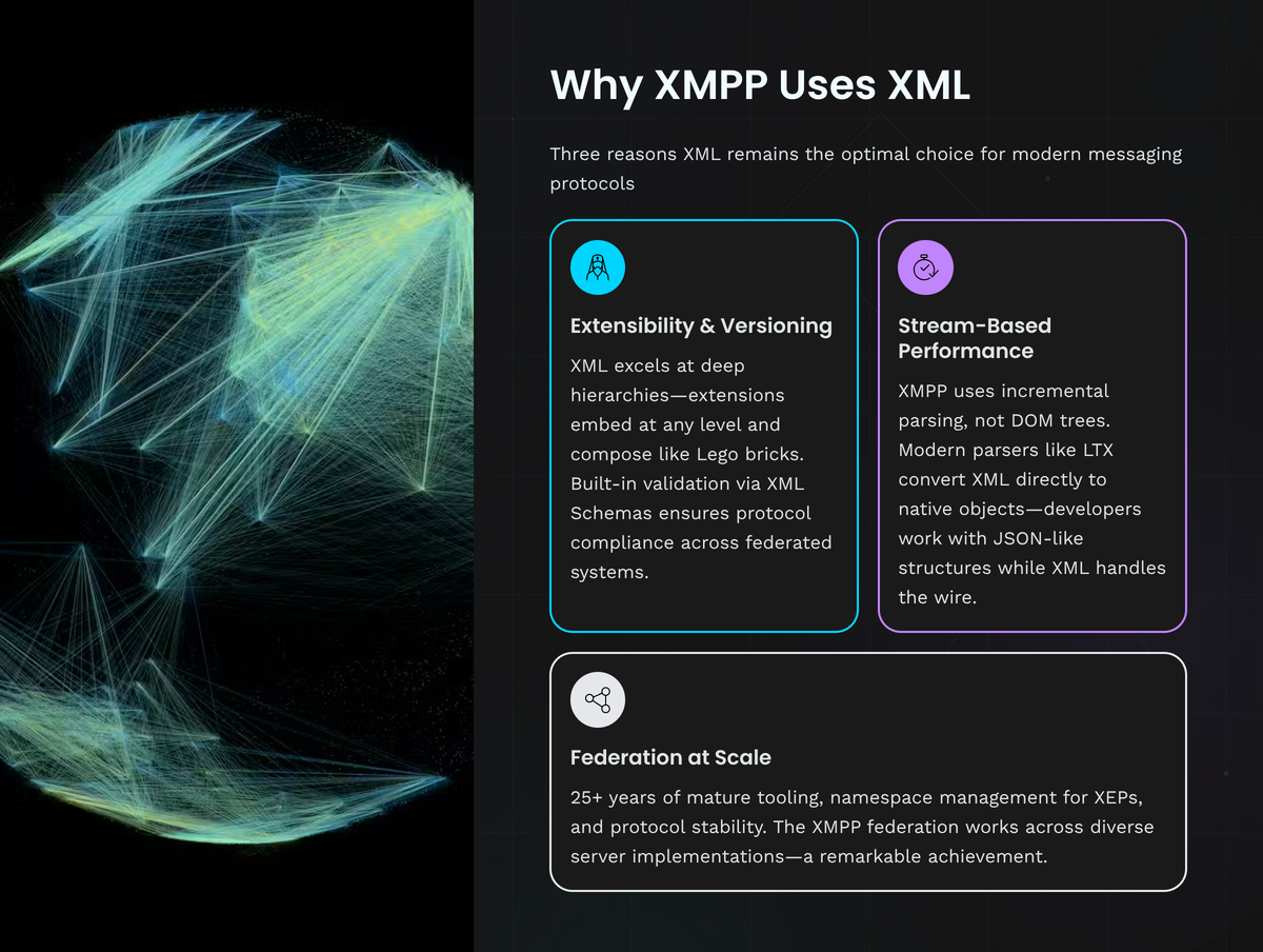Stop Telling Us XMPP Should Use JSON